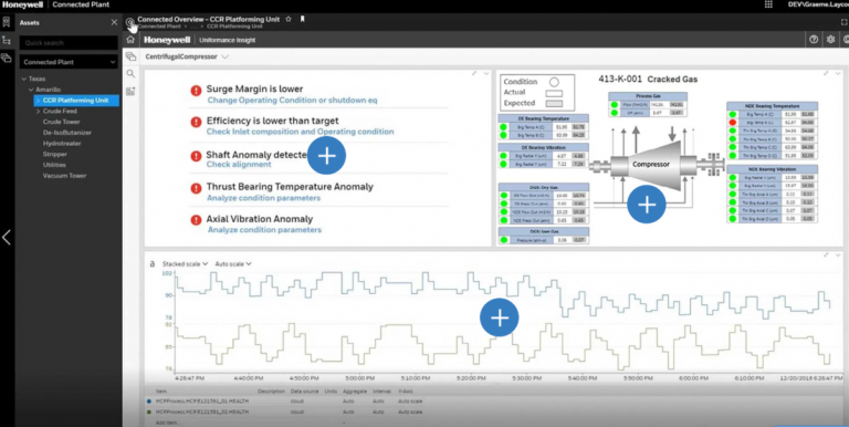 Honeywell Forge Brings Analytics and Action to IoT – Tehrani.com – Tehrani on Tech