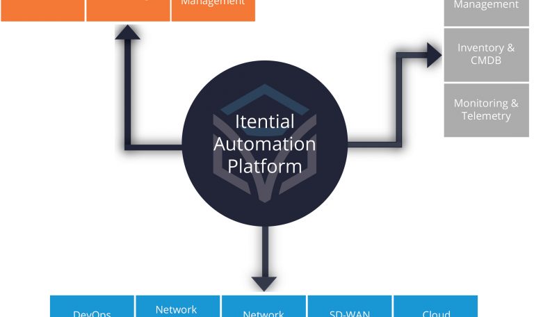 Itential Expands Automation Across Cisco SD-WAN, Cloud, and Data Center ...