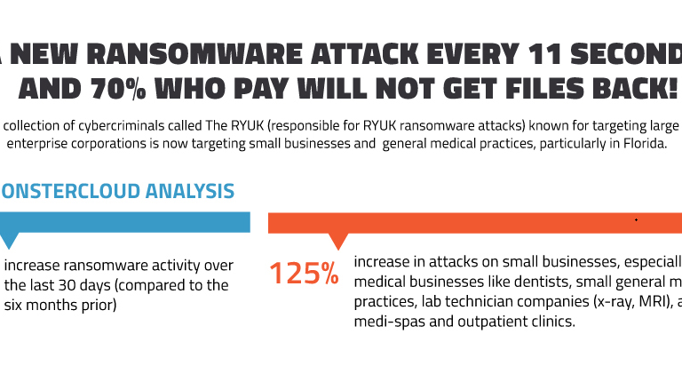 Infographic: A New Ransomware Attack Every 11 Seconds. 70% Who Pay do ...