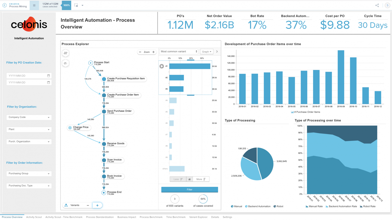 Exclusive Interview with Celonis Co-CEO Alexander Rinke on the Mass ...