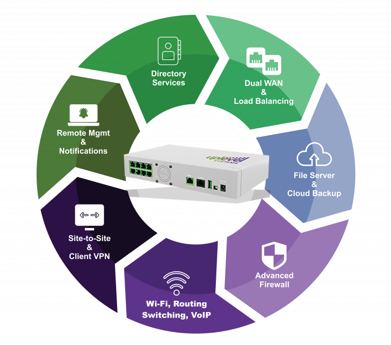 Uplevel Systems Brings Flexibility, Stickiness and Profits to MSPs – Tehrani.com – Tehrani on Tech