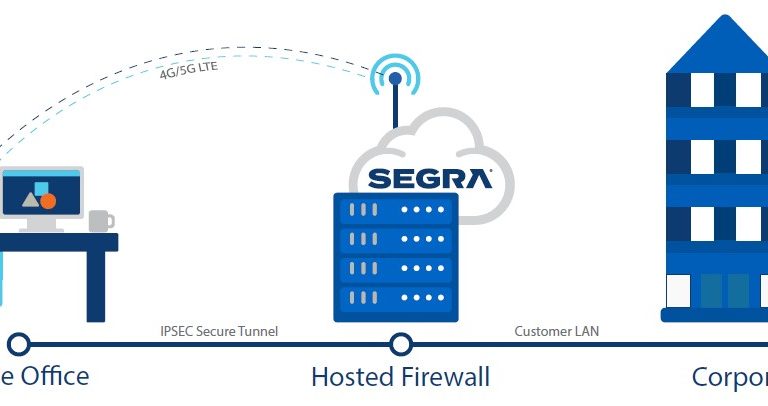 Segra Launches Enterprise-Grade Remote Office LAN with SD-WAN ...