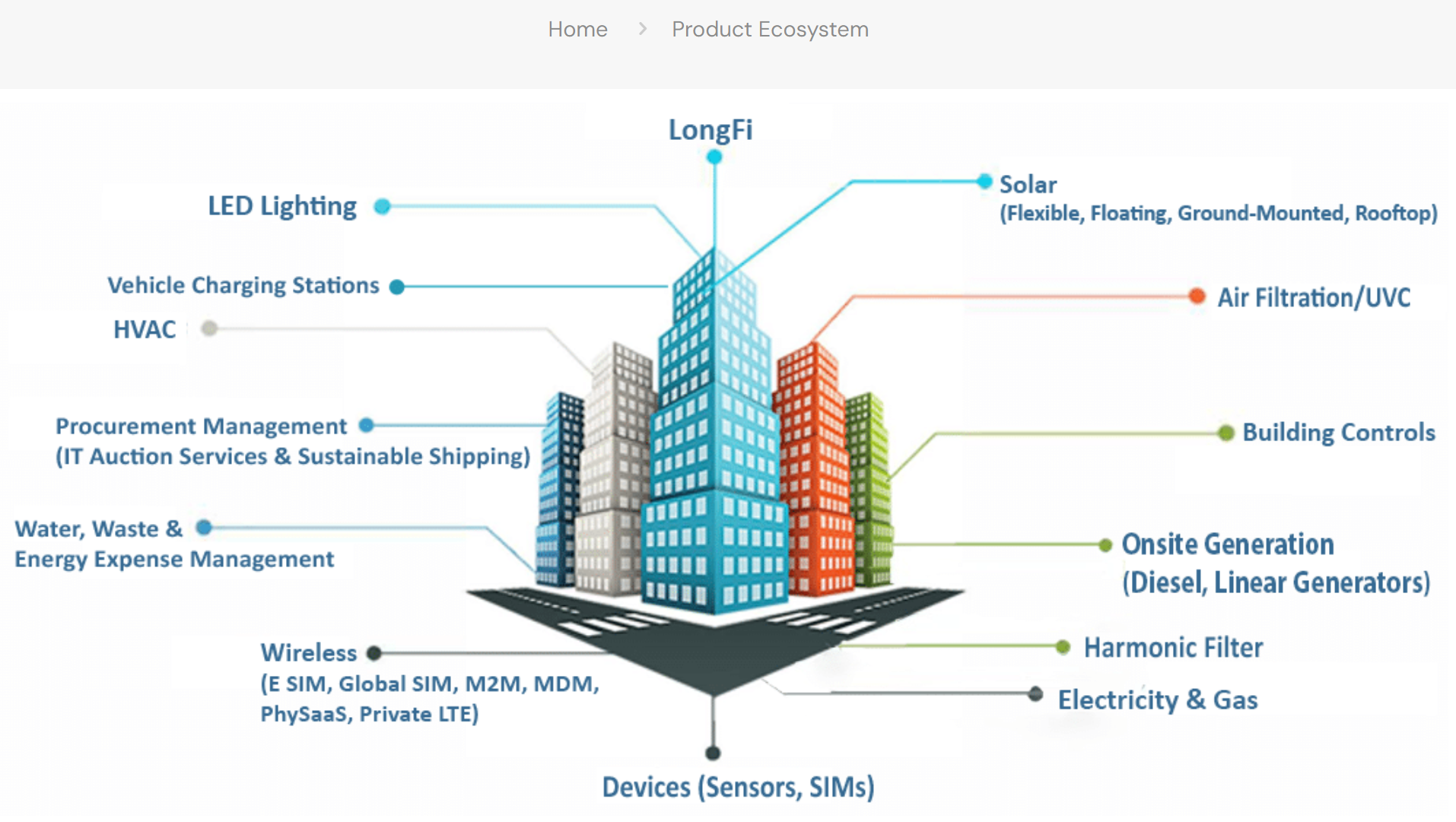 Abundant IoT Harnesses Advanced Sensors for Dramatic Energy Savings ...