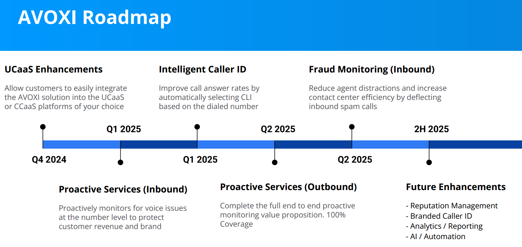 How AVOXI is Redefining Cloud Voice with AI and Strategic Partnerships ...