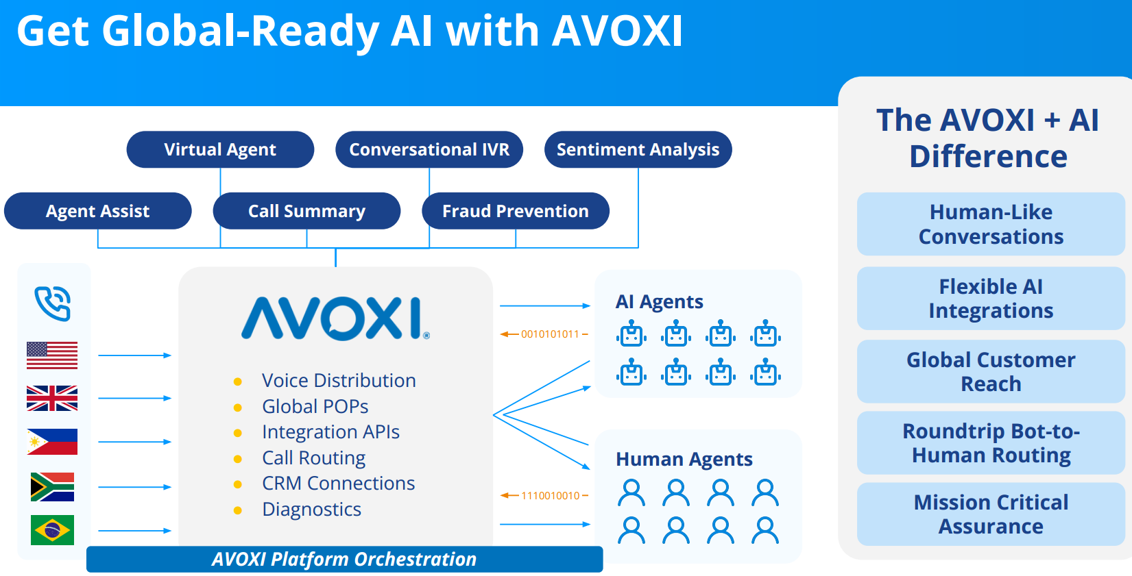 How AVOXI is Redefining Cloud Voice with AI and Strategic Partnerships ...