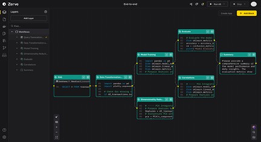 Zerve Unveils First Multi-Agent Operating System for Enterprise AI and ...