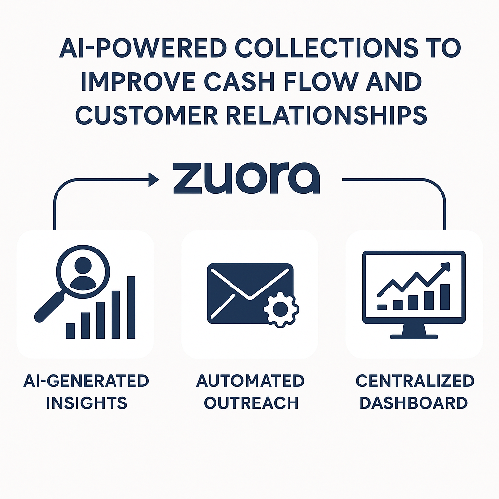 Zuora Launches AI-Powered Collections Tool to Improve Cash Flow and ...