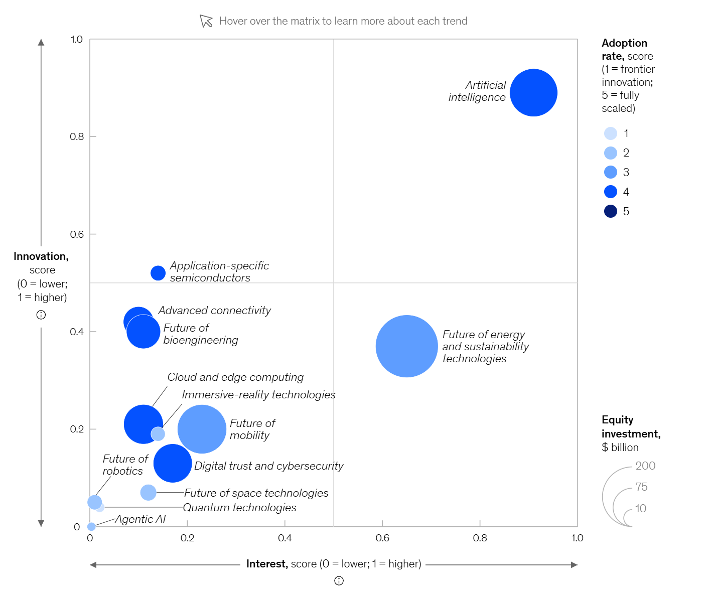 AI Agents Take Center Stage in McKinsey’s 2025 Technology Outlook ...