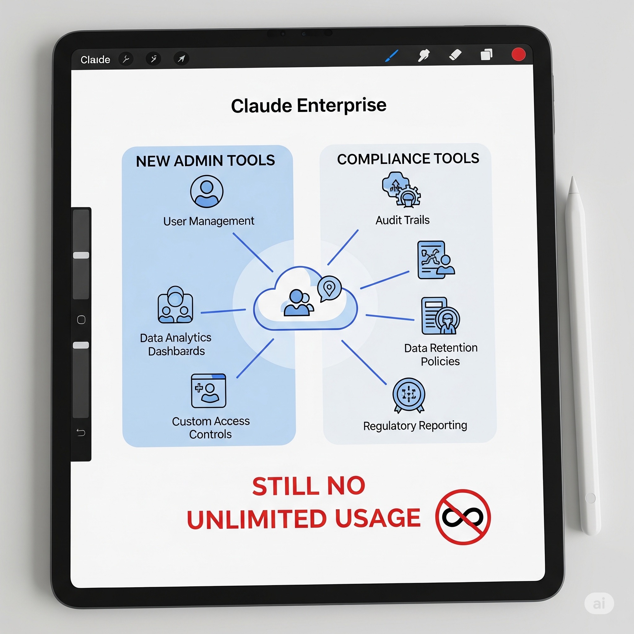 Claude Enterprise Adds Admin & Compliance Tools—But Still No Unlimited Usage – Tehrani.com ...
