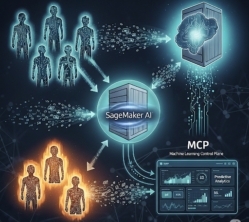 AWS Brings Predictive ML to AI Agents with SageMaker and MCP – Tehrani.com – Tehrani on Tech