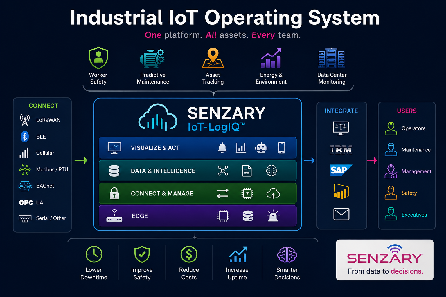 Senzary Shows Why Industrial IoT Needs an Operating System – Tehrani ...