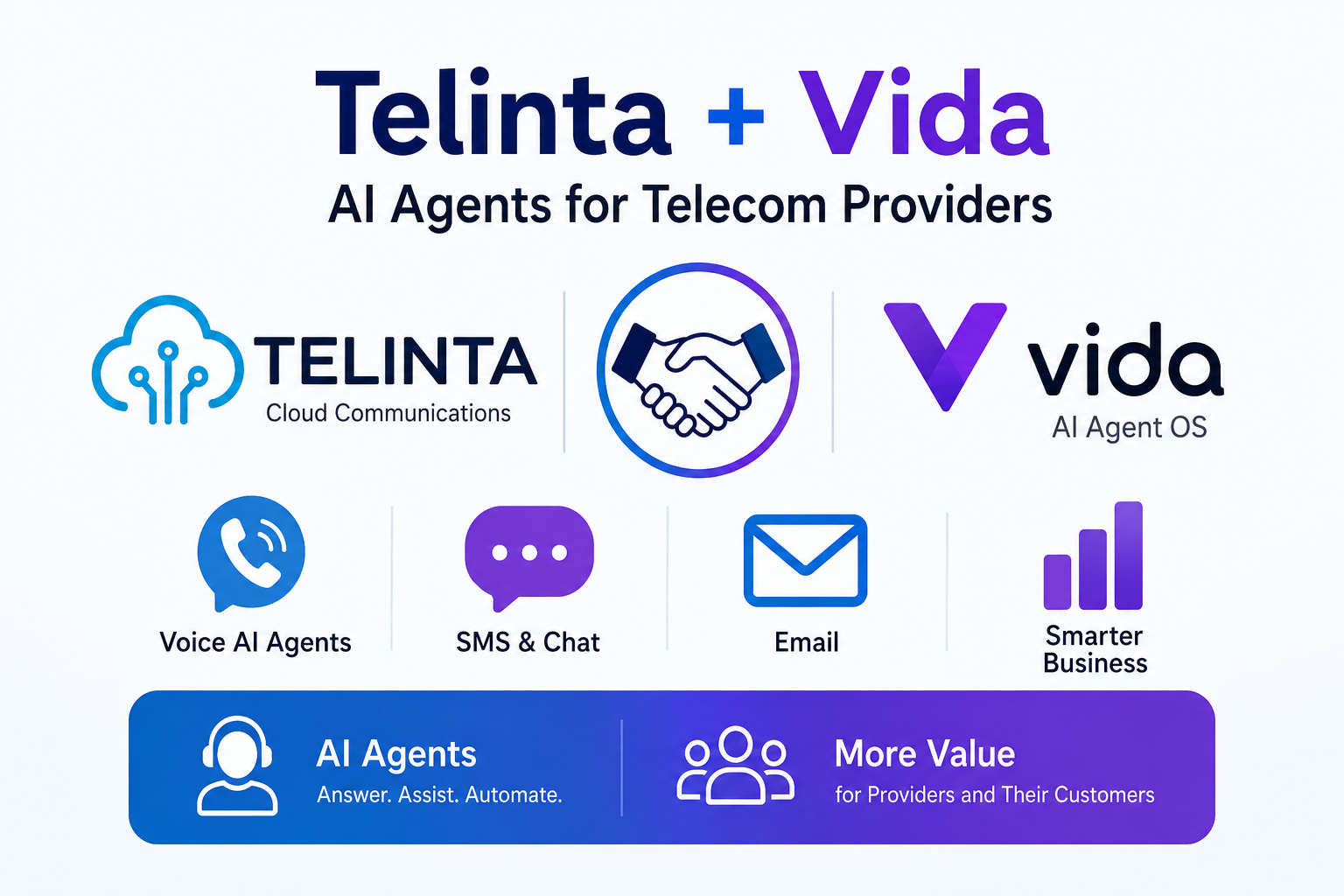 Telinta and Vida Bring AI Agents Into the Telecom Service Provider ...